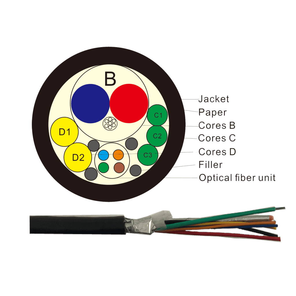 Fiber optic copper wire hybrid cable - OCEANCOMM